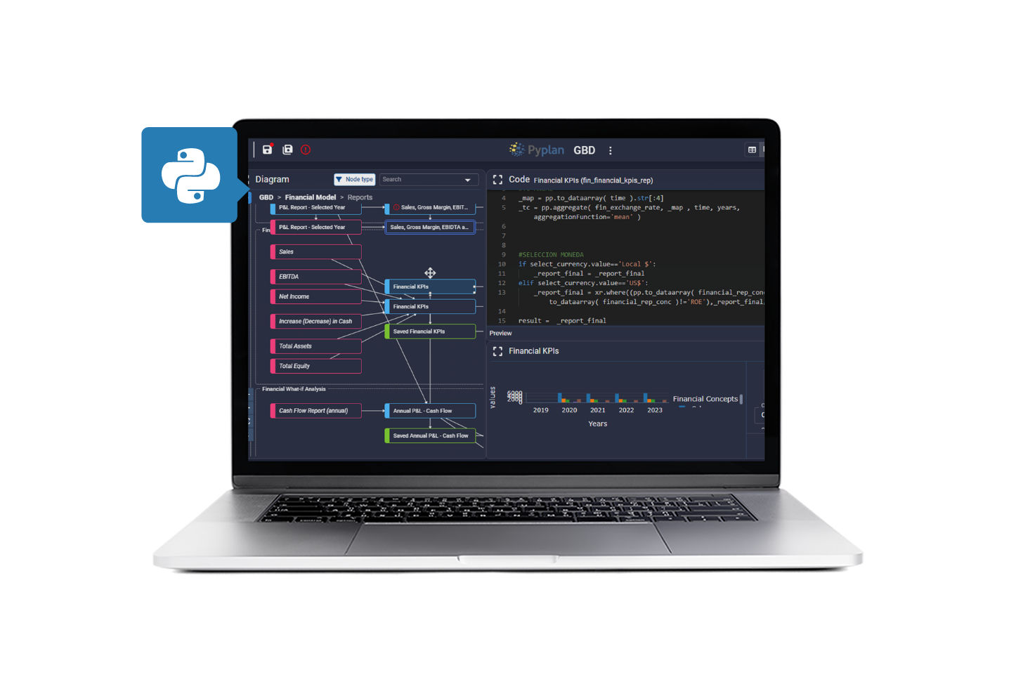 A Single Planning Platform For All Your Needs
