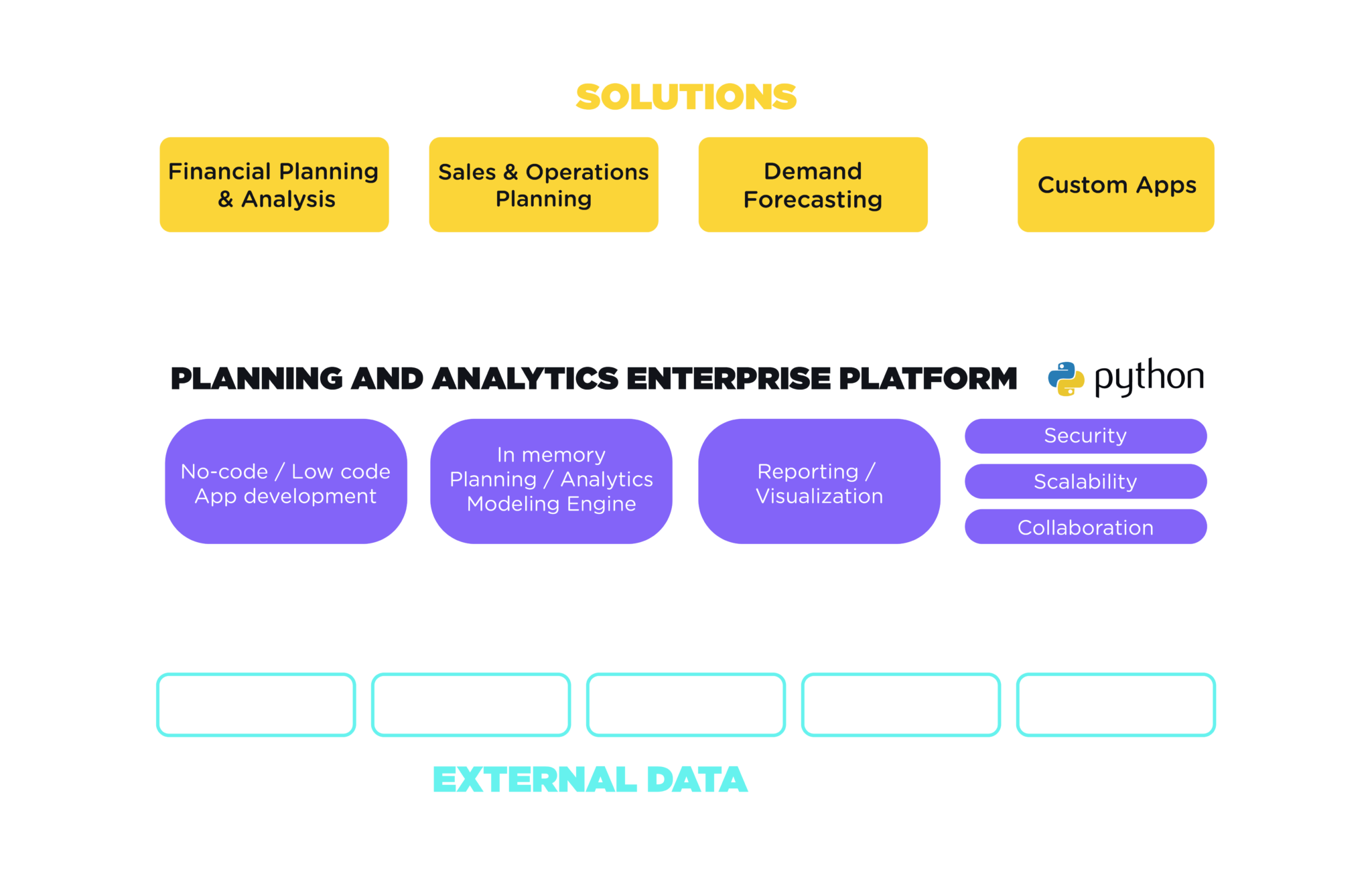 A Single Planning Platform For All Your Needs