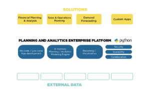 A Single Planning Platform For All Your Needs