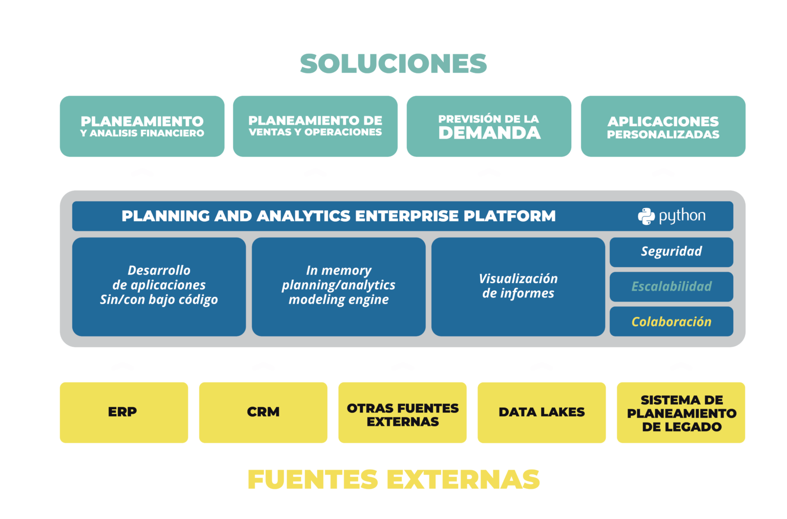 A Single Planning Platform For All Your Needs