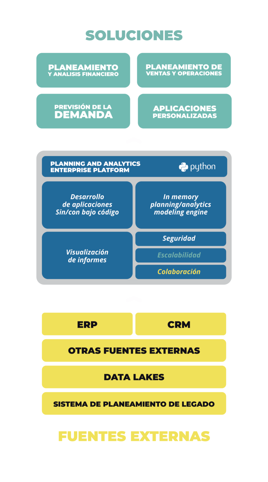 A Single Planning Platform For All Your Needs